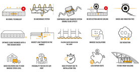 Cosinus Slide® joint: Superior Continuous Load Transfer for Heavy Duty ...