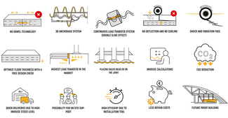Cosinus Slide® joint: Superior Continuous Load Transfer for Heavy Duty ...